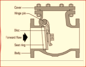 Selection of Industrial Valves: Definitive Guide - NTGD Valve