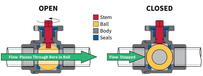 Motorized Ball Valve Manufacturer - NTGD Valve