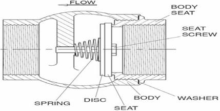 Nozzle Check Valve Manufacturer - NTGD Valve